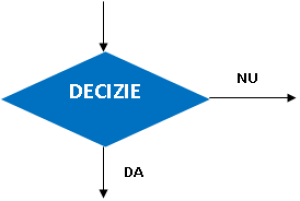 Ce este Diagrama de Flux? - Caracteristici și simboluri