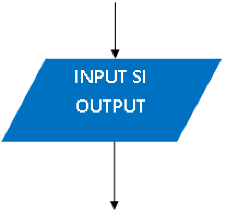 Ce este Diagrama de Flux? - Caracteristici și simboluri