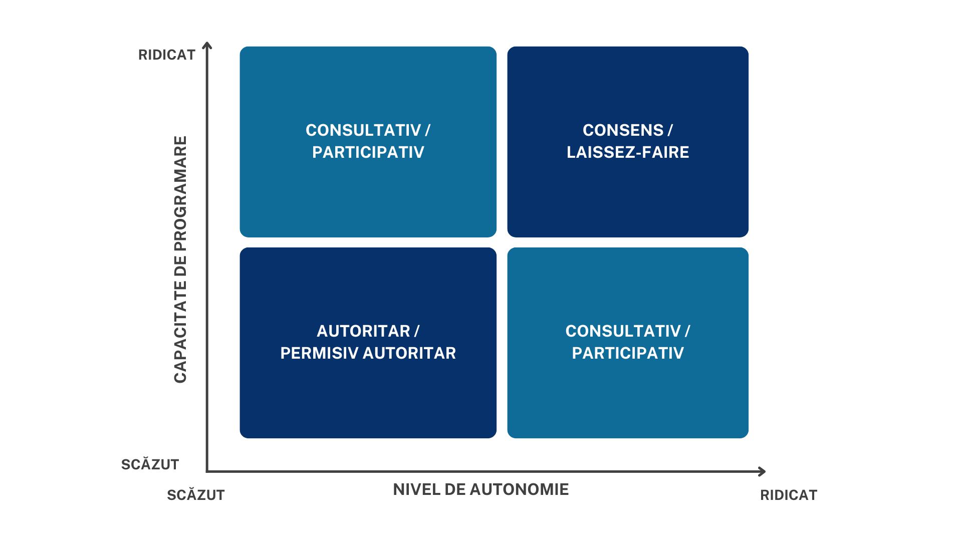 Modele de leadership - Alegerea celei mai bune abordări