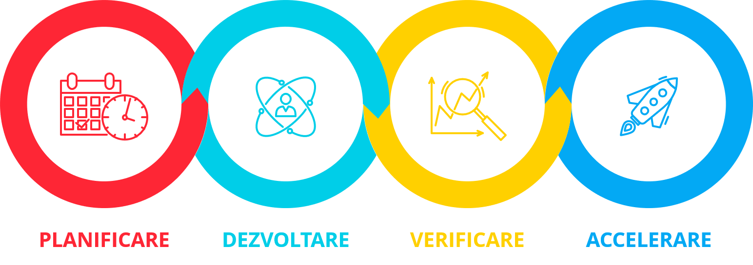Ciclul PDCA pentru optimizarea proceselor operaționale