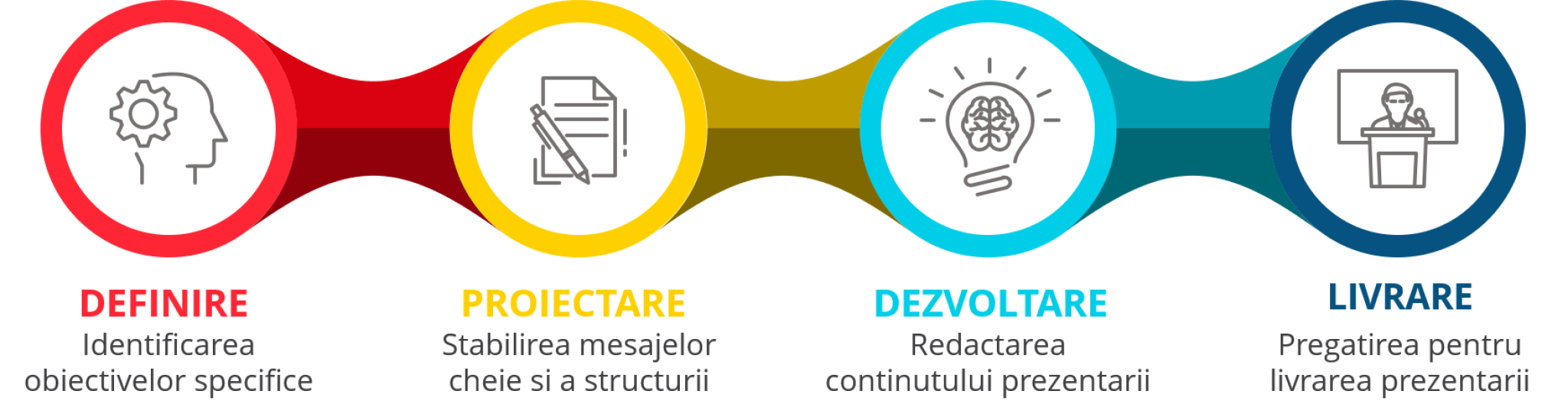 Ce trebuie să conțină o prezentare de companie? - Model prezentare ...