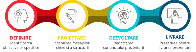 Ce trebuie să conțină o prezentare de companie? - Model prezentare ...