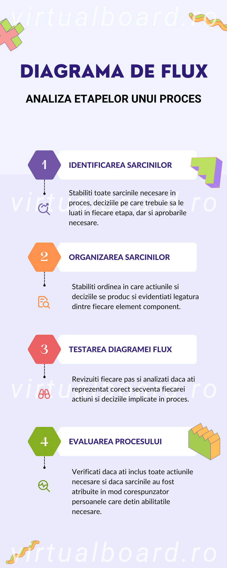 Ce este Diagrama de Flux? - Caracteristici și simboluri