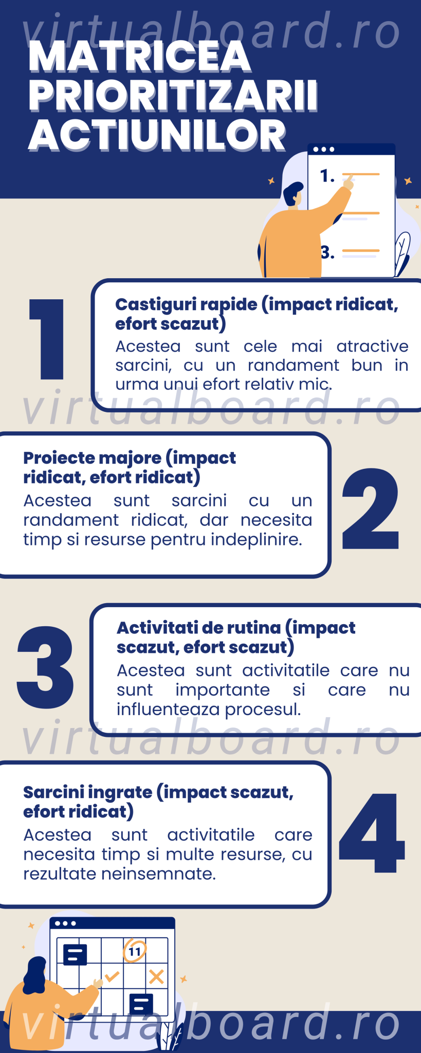 Matricea Eisenhower pentru creșterea productivității și gestionarea ...