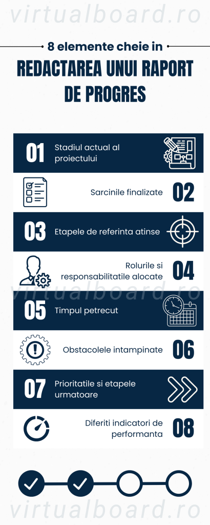 Ce este un raport de progres și cum se redactează?
