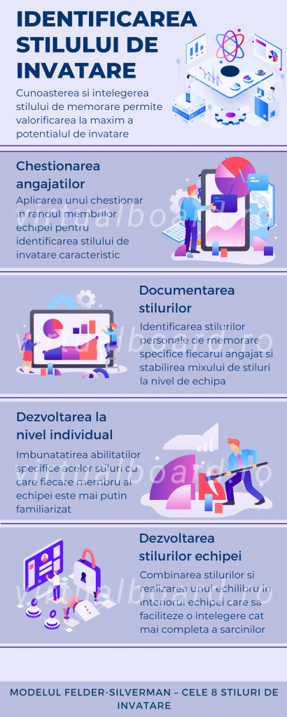 8 stiluri de învățare - Ce tehnică de memorare vi se potrivește?